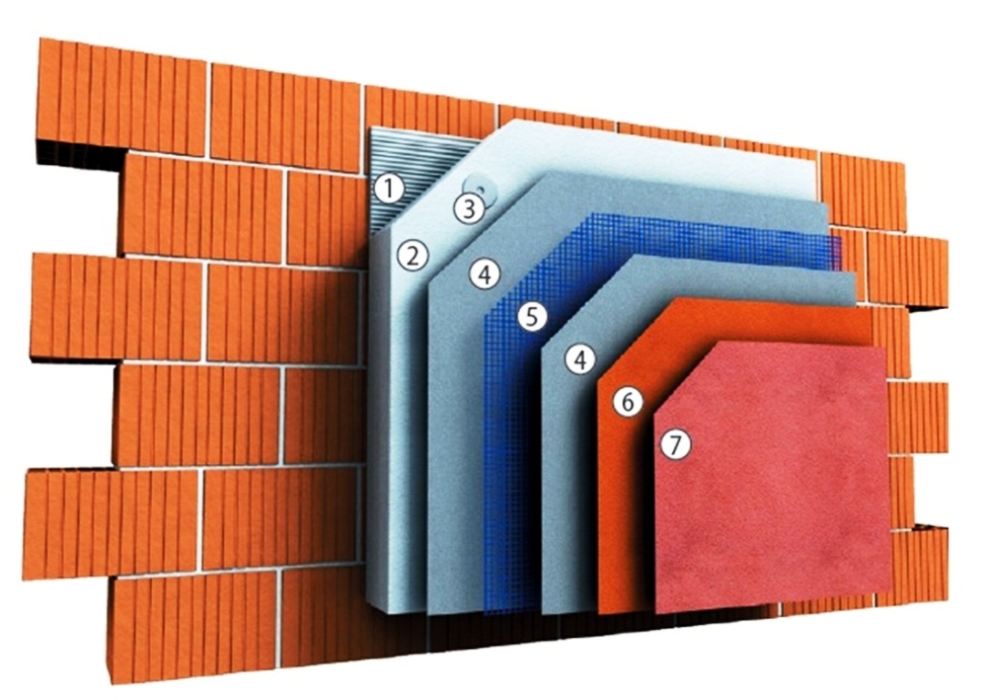 ETICS fasade | Revija Gradbenik